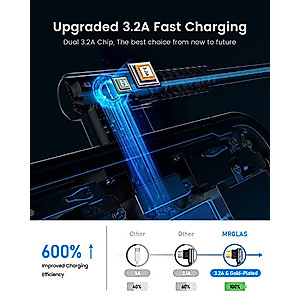 USB C Cable 3.2A 2-Pack [90°, Gold-Plated] 6.6+6.6FT MRGLAS Type C Charger Fast Charging Cable Right Angle Nylon Braided USB A to USB C Charging Cable Compatible with Galaxy S10 S9 Plus S21 Note 10 LG