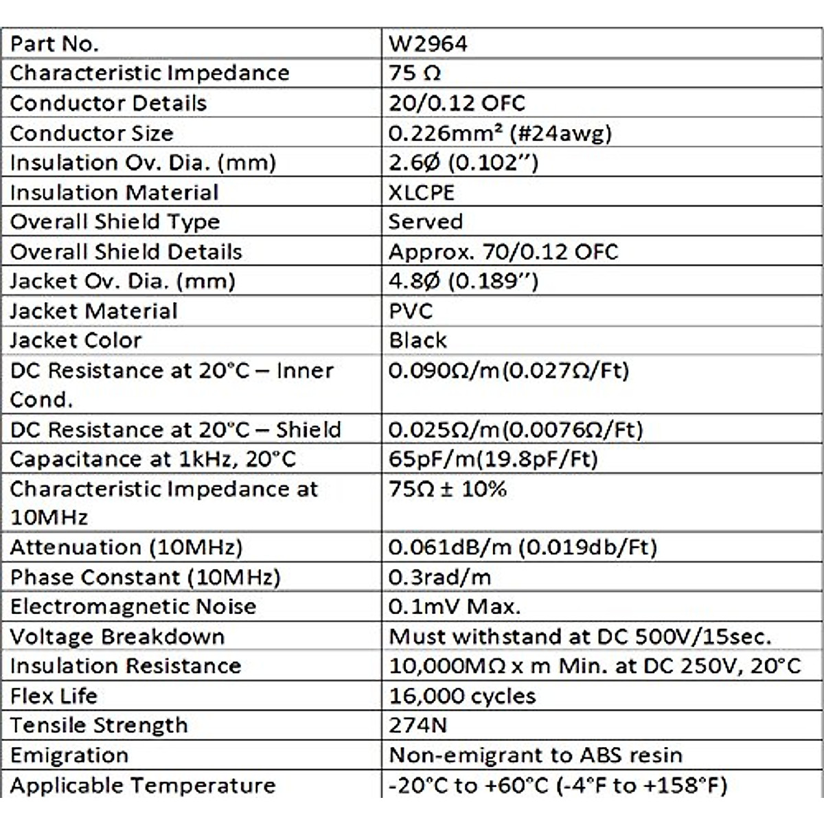 10 Foot – High-Def. Mono-RCA, S/PDIF, Sub-Woofer Cable Custom Made by Worlds Best Cables – Using Mogami 2964 Wire and Amphenol ACPR-SRD Die-Cast, Gold Plated RCA Connectors
