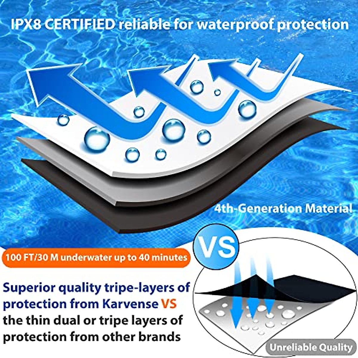 Karvense Waterproof Phone Pouch Case, 4 Pack Waterproof Cell Phone Holder/Bag for iPhone, Samsung Galaxy,Pixel, Moto, Universal Dry Bag for Vocation, Beach, Pool, Shower, Rafting, Kayaking, Snorkeling