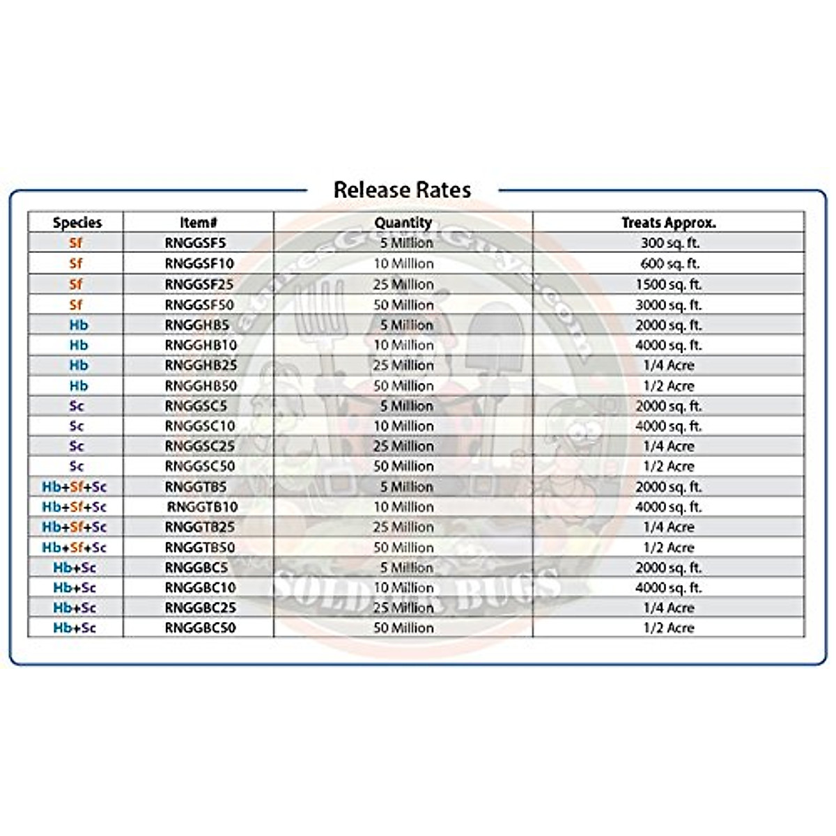 NaturesGoodGuys Live Beneficial Nematodes - 15 Million Hb+Sc+Sf - Kills Over 200 Different Species of Soil Dwelling and Wood Boring Insects.