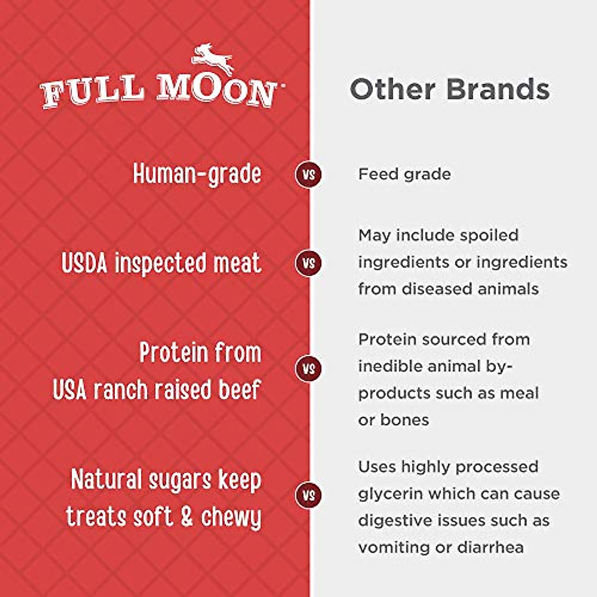 Full Moon Beef Jerky Healthy All Natural Dog Treats Human Grade Made in USA Grain Free 11 oz