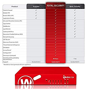 WatchGuard Firebox T20 Network Security/Firewall Appliance
