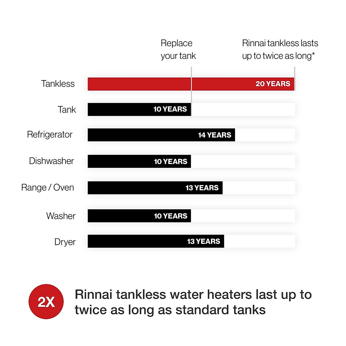 Rinnai RL94iP Tankless Hot Water Heater, 9.8 GPM, Propane, Indoor Installation