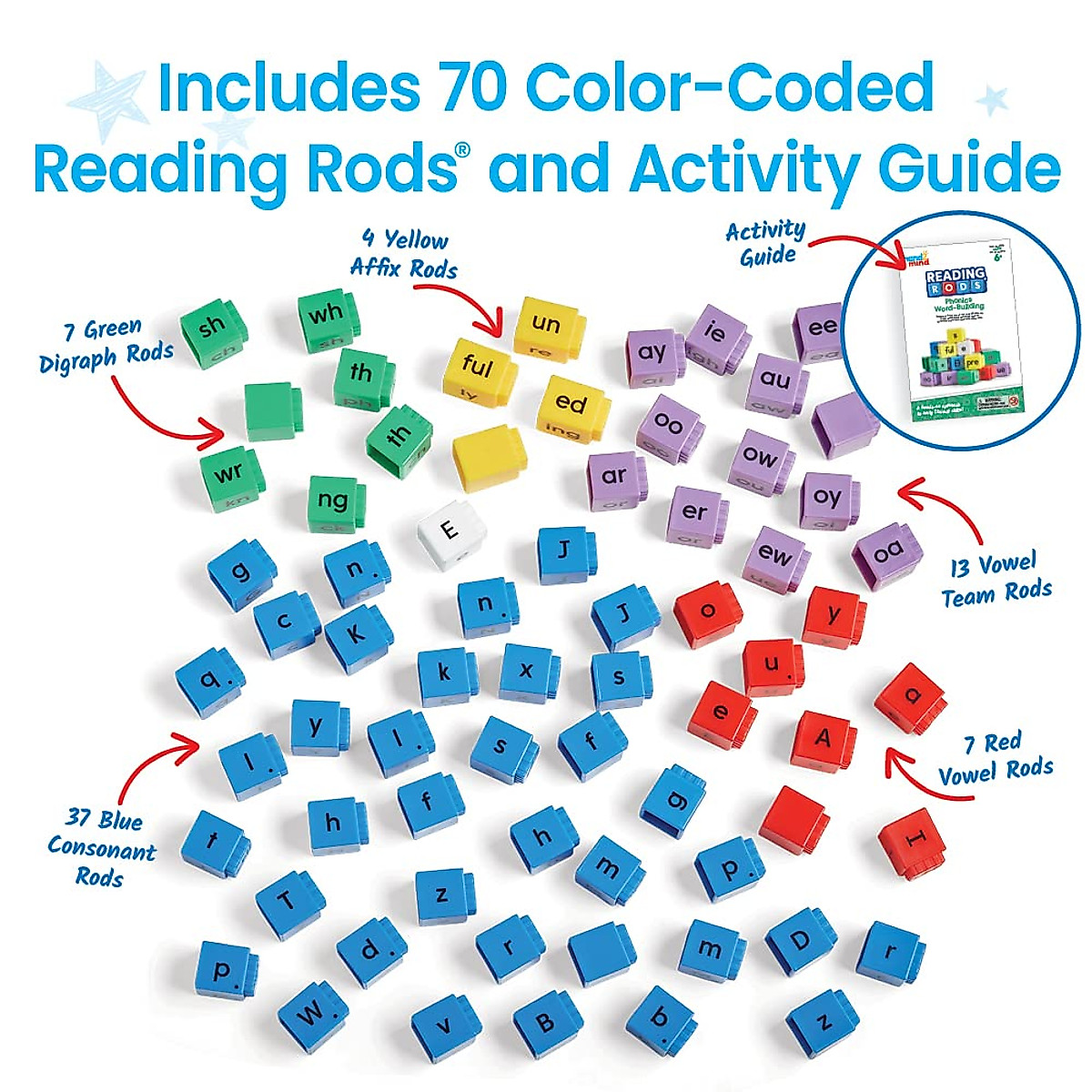 hand2mind Reading Rods Phonics Word-Building, Word Building Activities, Spelling Toys, Montessori Alphabet Letters, Reading Tools for Kids, Science of Reading Manipulatives, Phonemic Awareness