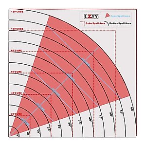 CZYY Spell Template Set for Dungeons and Dragons, Pathfinder, D&D and Tabletop RPG