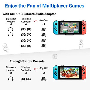 GuliKit Route Air Bluetooth Adapter for Nintendo Switch/Switch Lite PS4 PC, Dual Stream Bluetooth Wireless Audio Transmitter with aptX Low Latency Connect Your AirPods Bluetooth Speakers Headphone