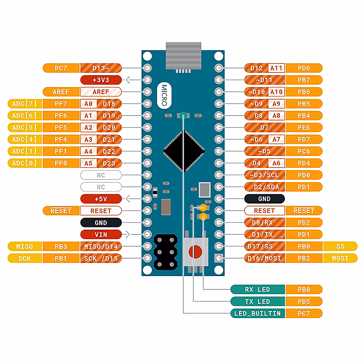Gowoops Micro Board, Leonardo Mini Controller 5V 16 MHz ATmega32u4 Module