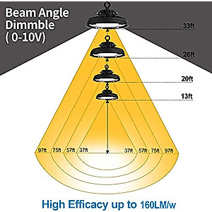 Miiruop UFO LED High Bay Light,160W Coollight 25,600lm 5000K 0-10V Dimmable [Adjustable Beam Angle 65/90/105] IP65 Waterproof,600W HID Replacement,5-Year Warranty US Plug,Warehouse/Wet Location Area