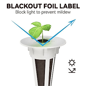 Hydroponic Seed Pod Labels,Replacement PVC Seed Pod Stickers 100pcs, Round Peel and Stick Hydroponic Garden Basket Label for Mark Plants & Understand Plant Growth