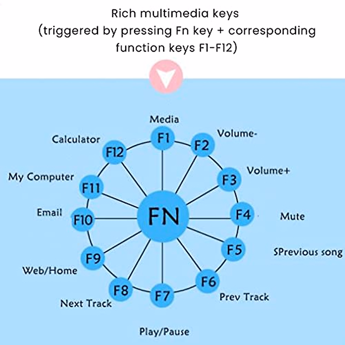 Dilwe Mechanical Gaming Keyboard,RGB 26 Backlit USB Wired Keyboard,Waterproof PC Keyboard,Portable 87 Key Ergonomic Mechanical Gaming Keyboard,Wired Computer Keyboard for Windows (Pink