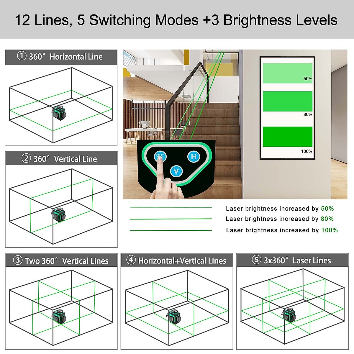 TAOVINA Laser Level Green Self Leveling 3 x 360° 30m Rotary Lasers with Magnetic Wall Bracket and Remote Control, 3D 12 Lines, Horizontal and 2 Vertical Lines(4pcs Battery)