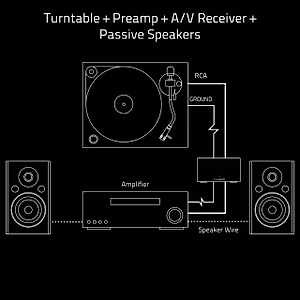 Fluance PA10 High Fidelity Phono Preamp (Preamplifier) with RIAA Equalization for MM Turntables/Vinyl Record Players