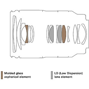 Tamron 28-75mm f/2.8 Di III VXD G2 Lens for Sony E with Advanced Accessory and Travel Bundle (6 Year Limited USA Warranty) | 28-75mm Lens Sony