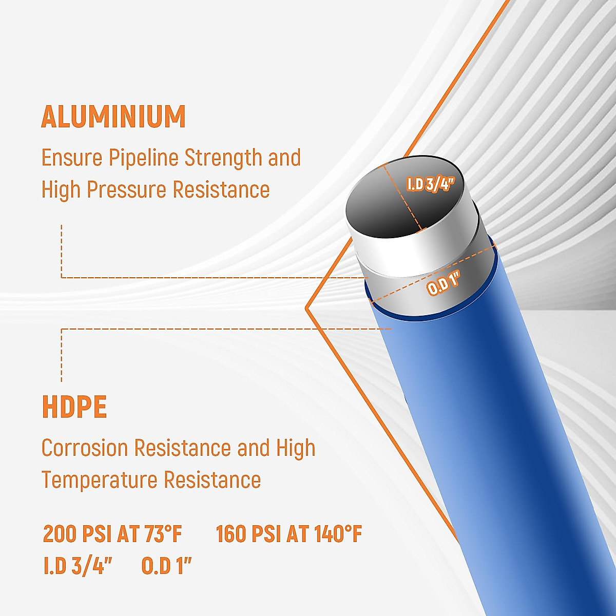 3/4"×120'&200'&300' Compressed Air Line Kit,HDPE-Aluminum-HDPE Piping,Includes 2×Right Angle Fittings and 4×Tee Fittings,Leak Proof&Easy to Install Garage Air Line Kit,Shop Air Line Kit