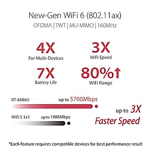 ASUS AX5700 WiFi 6 Gaming Router (RT-AX86S) – Dual Band Gigabit Wireless Internet Router, up to 2500 sq ft, Lifetime Free Internet Security, Mesh WiFi Support, Gaming Port, True 2 Gbps (Renewed)