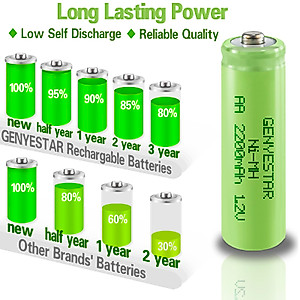 GENYESTAR Rechargeable AA Battery NIMH 1.2V Double A 2200mAh High Capacity 4 Pack Pre-Charged Solar Batteries Low Self Discharge for Solar Light Replacement Electronic Toys Household Devices