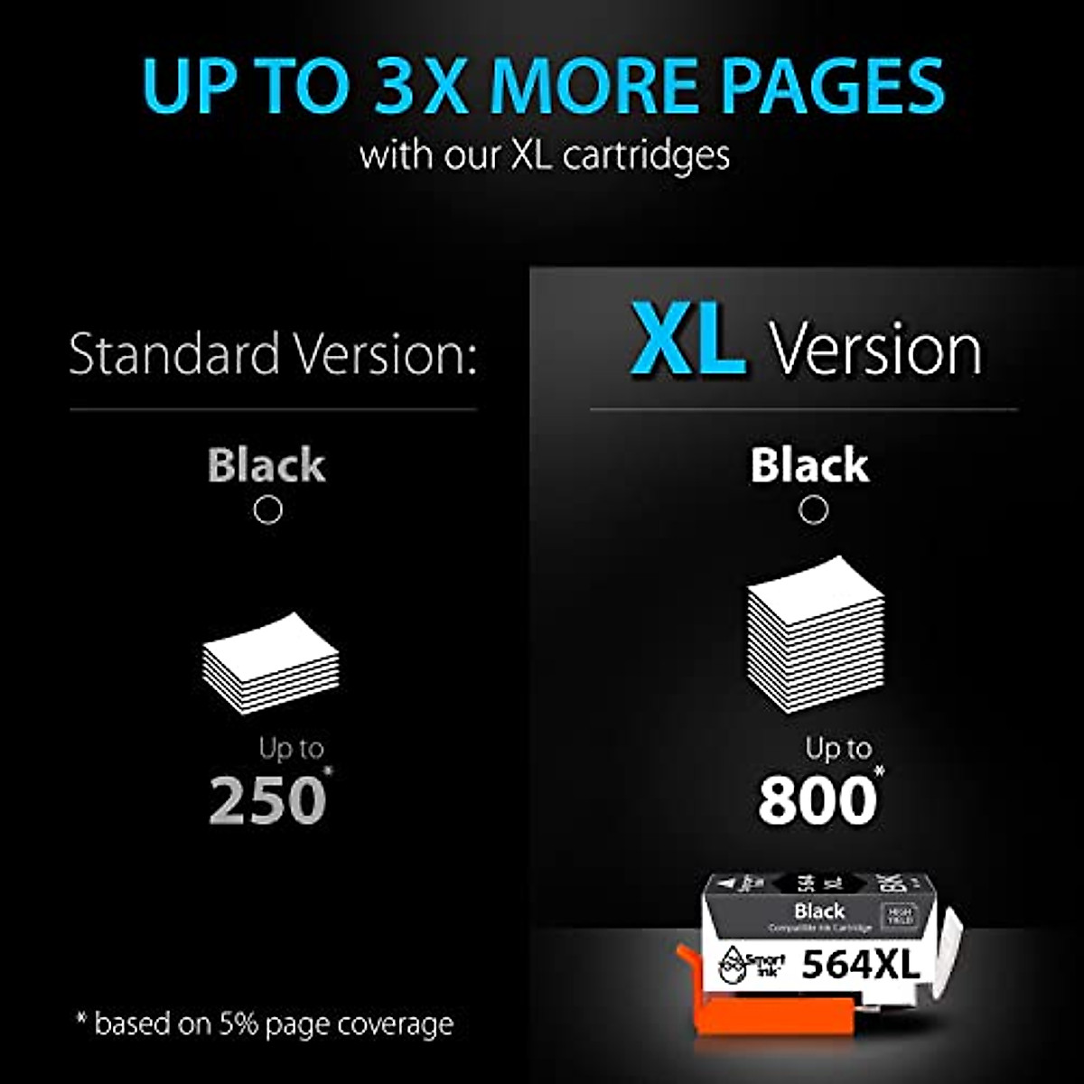 Smart Ink Compatible Ink Cartridge Replacement for HP 564XL 564 XL (4 Black Combo Pack) for Photosmart 6525 6520 7520 5520 7510 5510 7525 6515 6510 B210 C410 5514 B209 B209a C309 C309 OfficeJet 4620