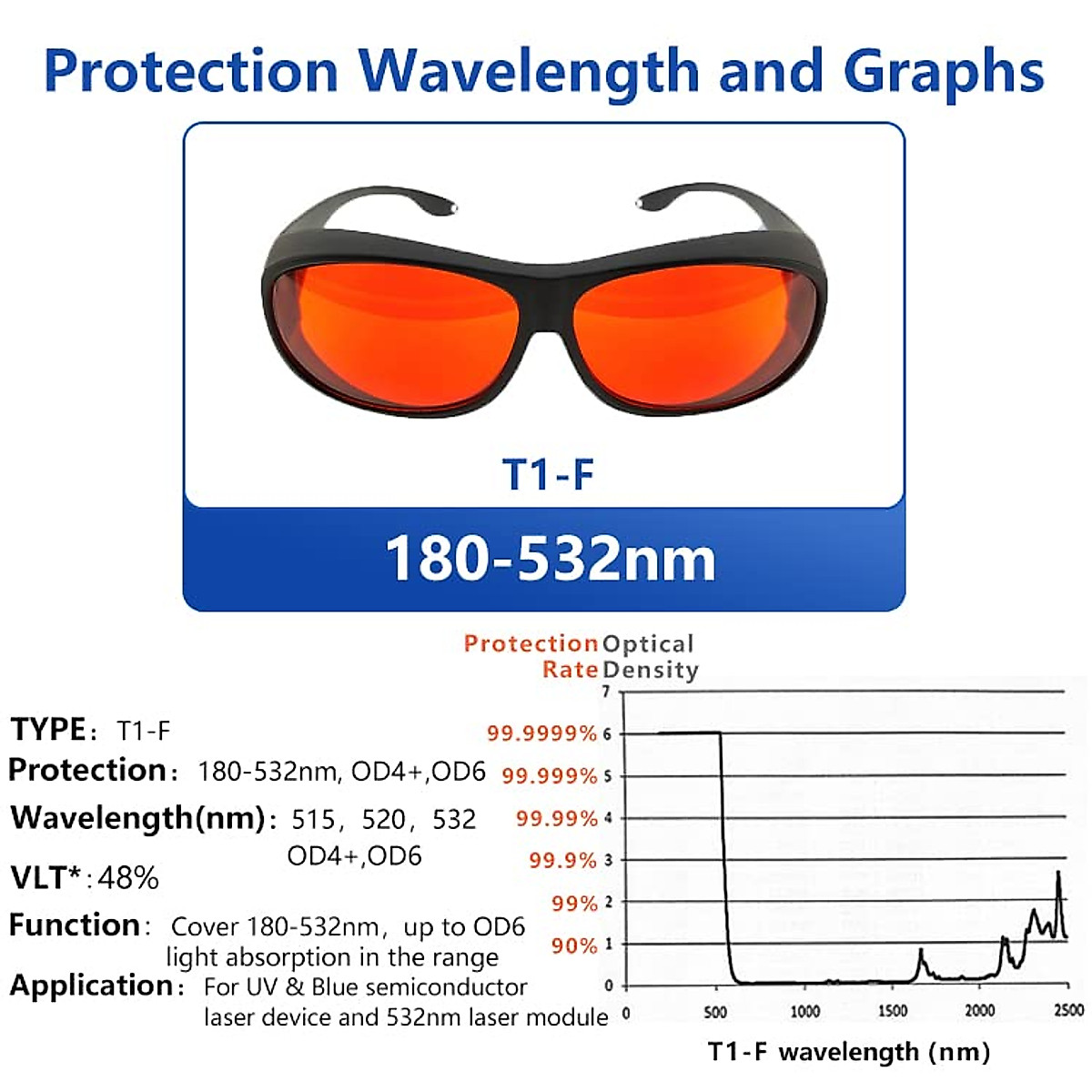 Laser Safety Glasses 532nm OD6 180nm-532nm Wavelength Violet/Blue/Green Laser Protective Goggles for 405nm, 445nm, 450nm,473nm 532nm, Like Tattoo Eyebrow Removing T1- F