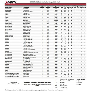 Satco S29859 9-Watt PL LED Light Bulb, G24q Base, 4-Pin Vertical, 3500K