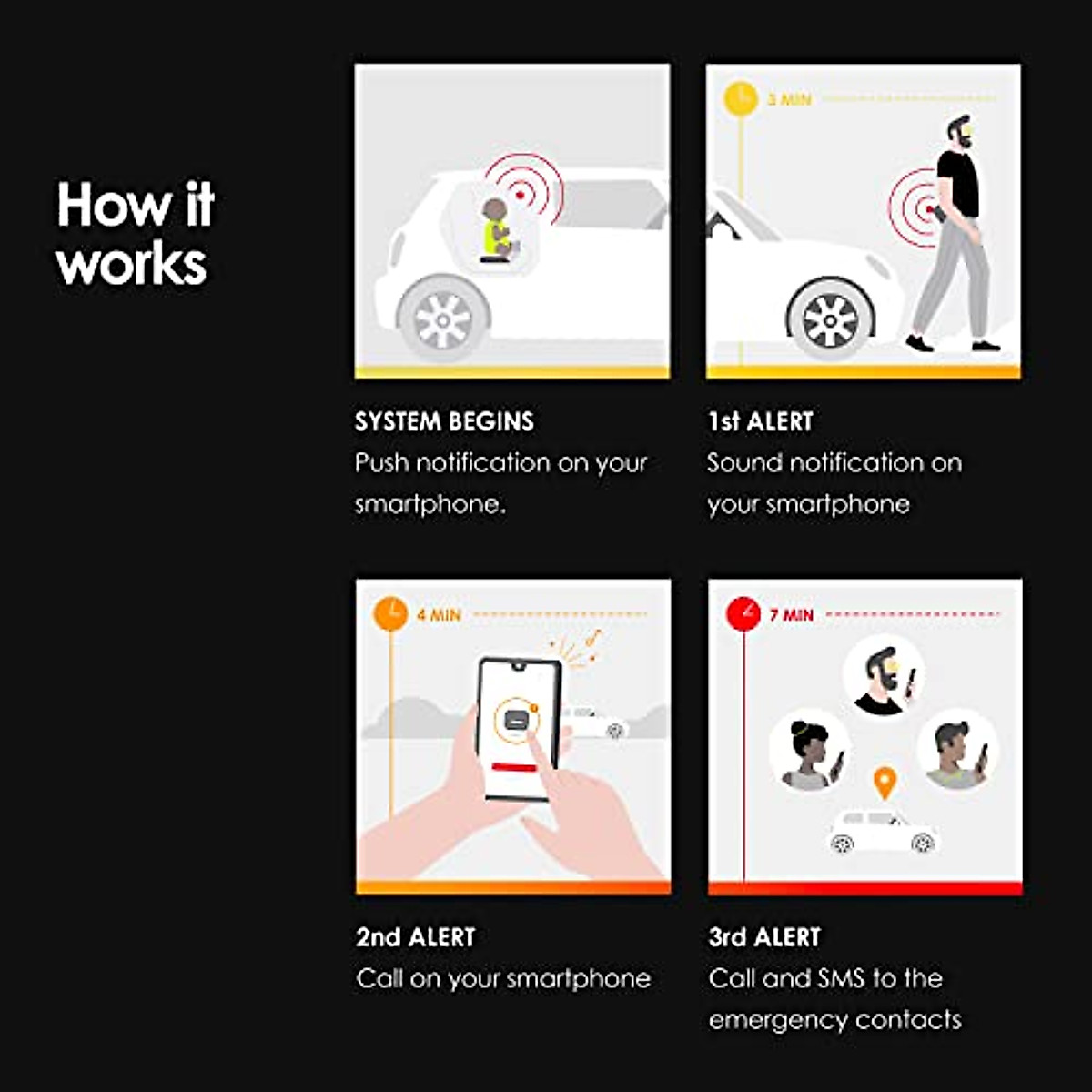 Doona Lab - SensAlert Child Car Seat Alert Solution - App Included