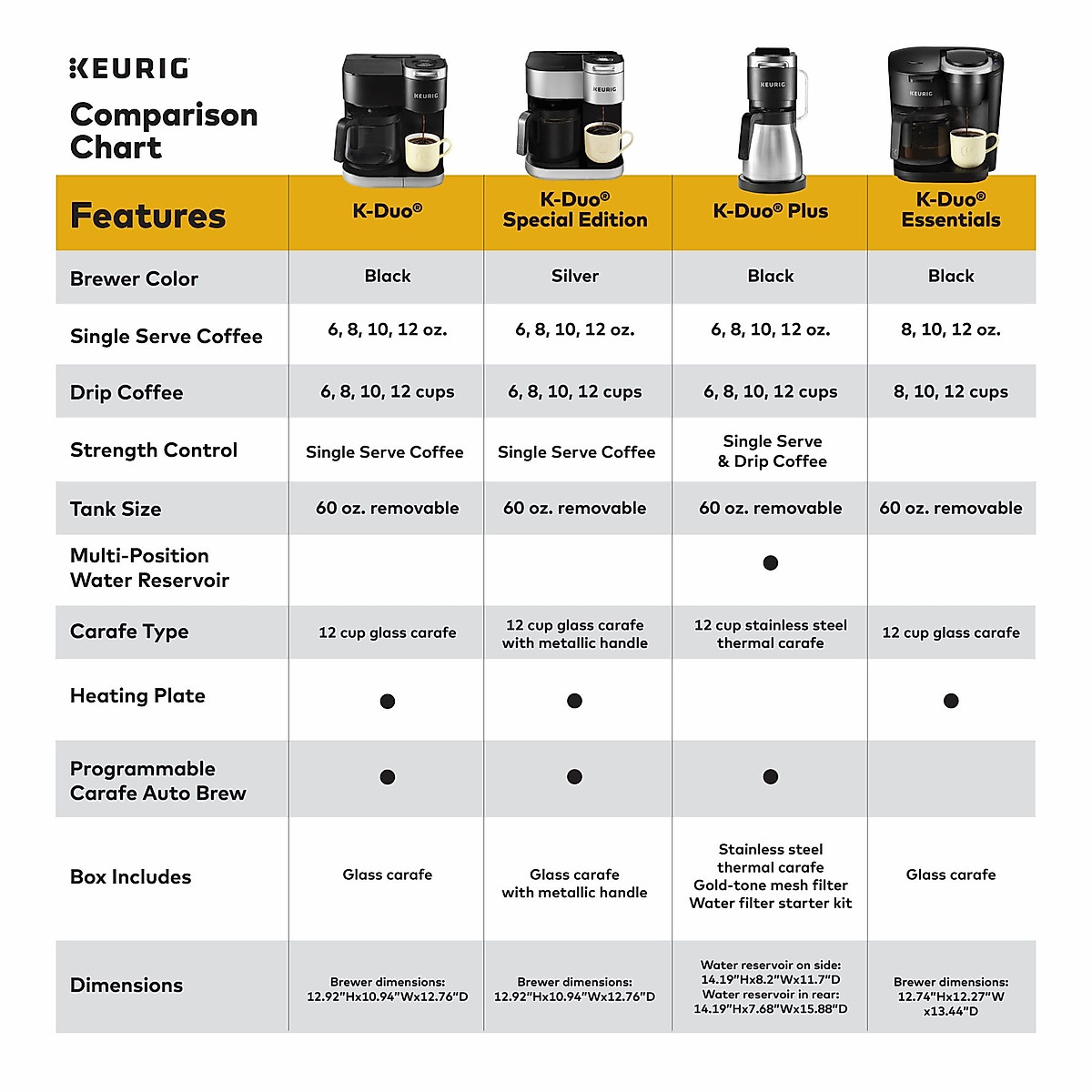 Keurig K-Duo Coffee Maker, Single Serve and 12-Cup Carafe Drip Coffee Brewer, Compatible with K-Cup Pods and Ground Coffee, Black