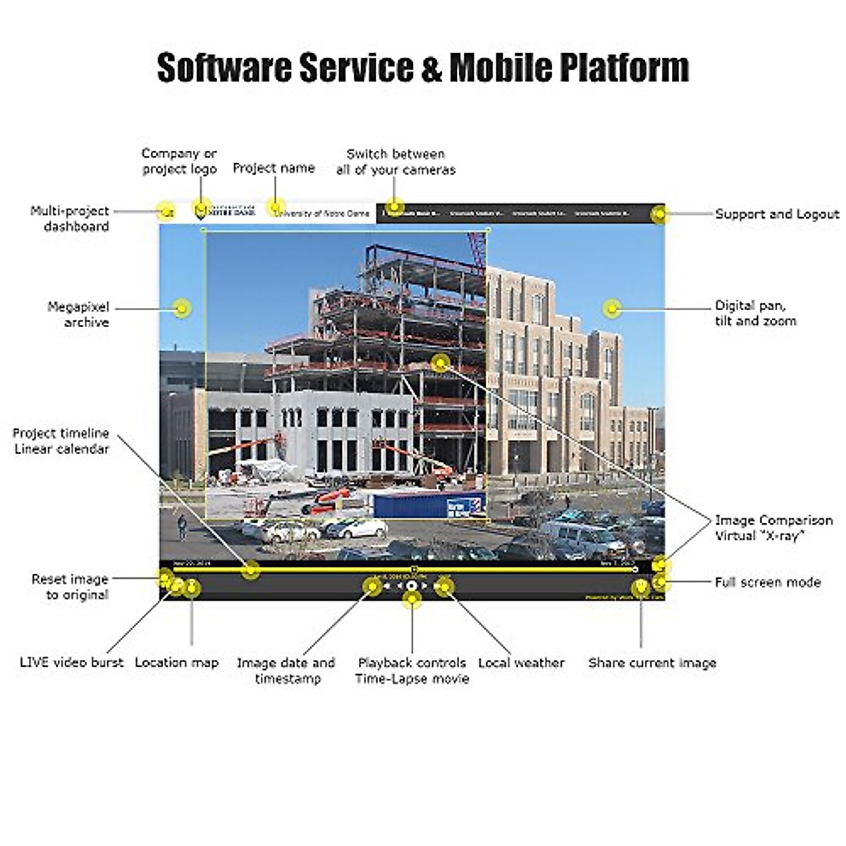 Work Zone Cam WZ1818PRO 18 Pro Digital Camera, White
