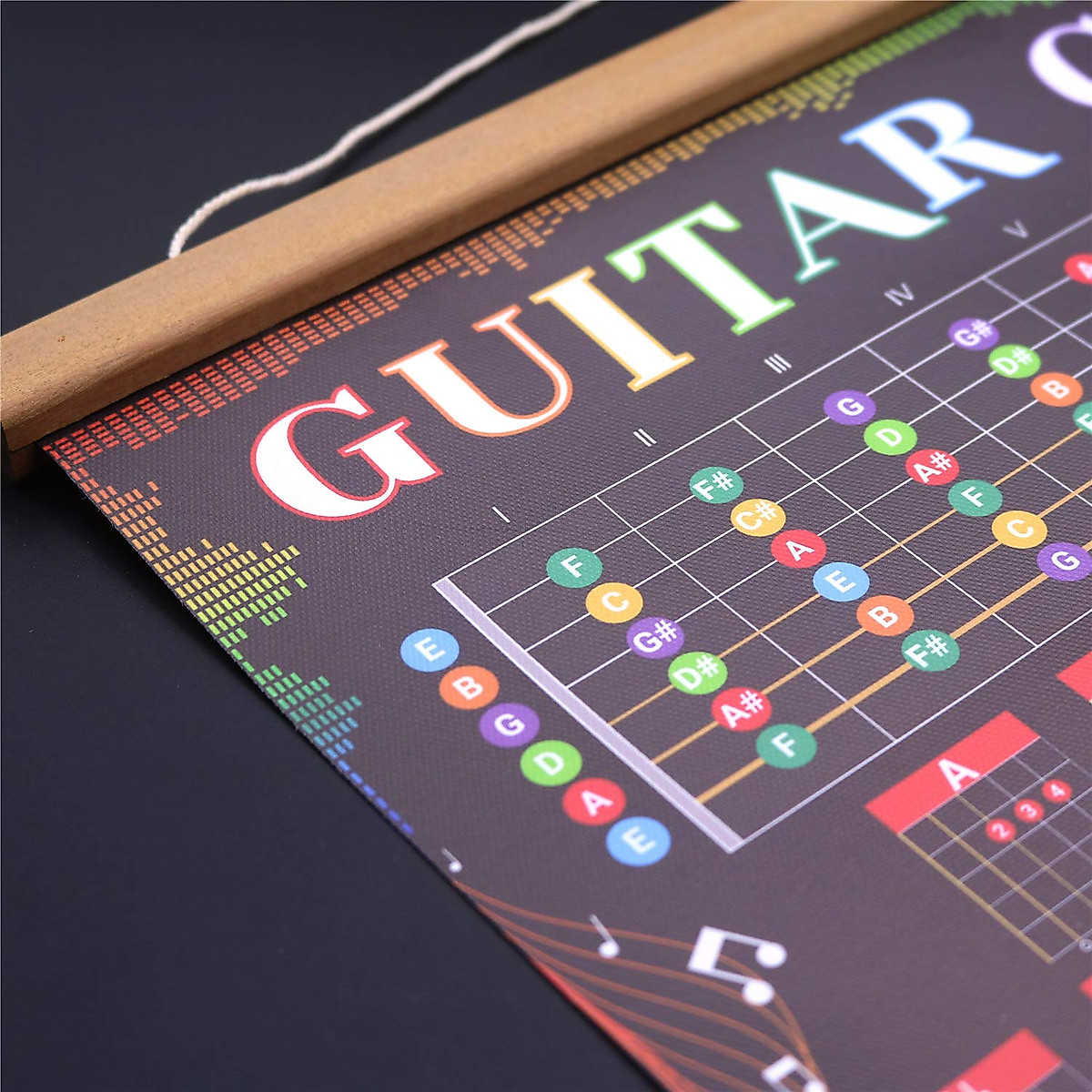 Guitar Chords Scale Poster Music Fretboard Notes Theory Acoustic Electric Guitar Wall Chart Reference Education Gift for Beginners Adult or Kid Canvas Material Wall Art 16x27'' (Guitar Chord Chart)