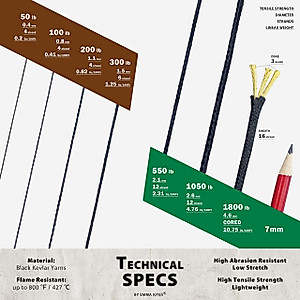emma kites 100% Black Kevlar Braided Cord 100Ft 300Lb High Strength, Abrasion Flame Resistant, Tough Survival Tactical Cord Model Rocket Paracord Snare Line Fishing Assist Cord