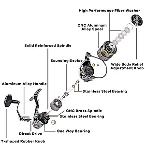 Fishdrops Saltwater Spinning Reel, 12+1BB Ultra Lightweight Powerful Fishing Reel, Metal Frame Carbon Fiber 33 LB Max Drag, 5.5:1 High Speed Ultra Smooth for Saltwater Fishing Reels