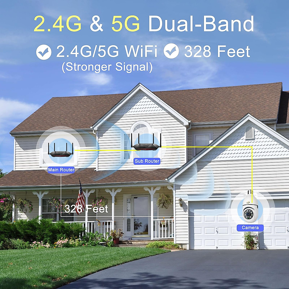 OJR 2K HD Light Bulb Security Camera, 5G/2.4G WiFi PTZ Camera Wireless Outdoor, Motion Detection and Alarm, Full Color Night Vision, Two-Way Audio, Easy Installation