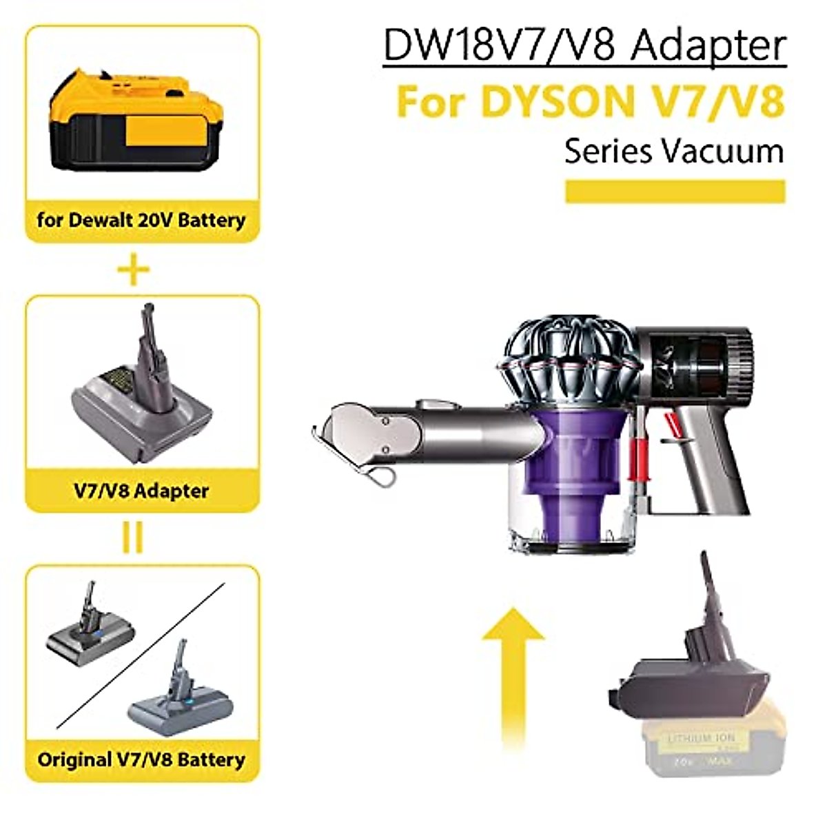 EID Replacement for Dyson V7 and V8 Battery,for Dewalt 20V Lithium Battery Converted to for Dyson V7 V8 SV11 Animal Cordless Stick Vacuum Cleaner Handheld Vacuum