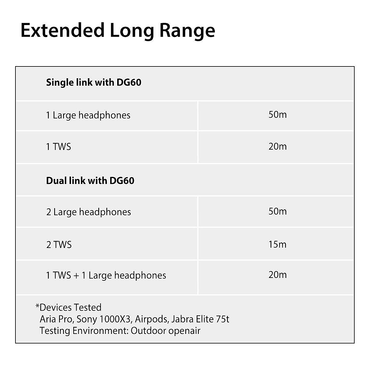 Avantree DG60 Long Range USB Bluetooth 5.0 Audio Adapter for PC PS4 Mac Laptop, Superior Sound Wireless Audio Dongle, aptX Low Latency Transmitter for Headphones Speakers, 164FT/50M