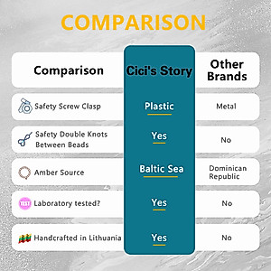 Cici's Story Amber Necklace (Cognac)(11 Inches) - Certified Authentic Baltic Amber