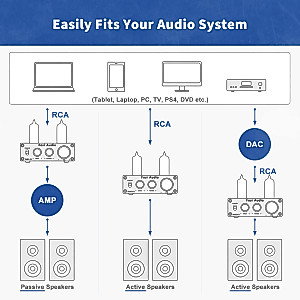 Fosi Audio P1 Tube Preamplifier Mini Hi-Fi Stereo Preamp 6K4 Valve Vacuum Pre-amp with Treble Bass Tone Control for Home Theater HiFi System(not for Turntable)