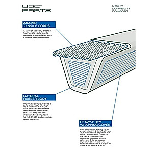 UDC Parts Mower Drive Belt GX20006 / Aramid Cord Extra-Heavy Duty V-Belt / 1/2 X 88.90 in. / Compatible with John Deere, Murray, MTD and More