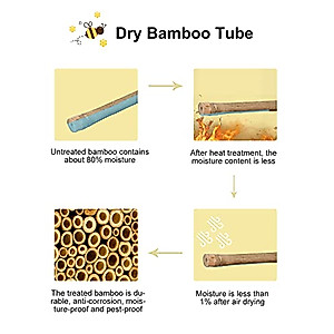 Mason Bee House - Handmade Wooden Bee Hotel Natural Bamboo Bee Habitat Hive Bee Box for Carpenter Bee, Garden Gifts, Pollinating Bees, Leaf Cutter Bee