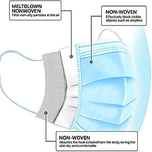 Procedural Face Mask Disposable 3-Ply, Stretch Comfort Fit Ear Loops (50 Masks)