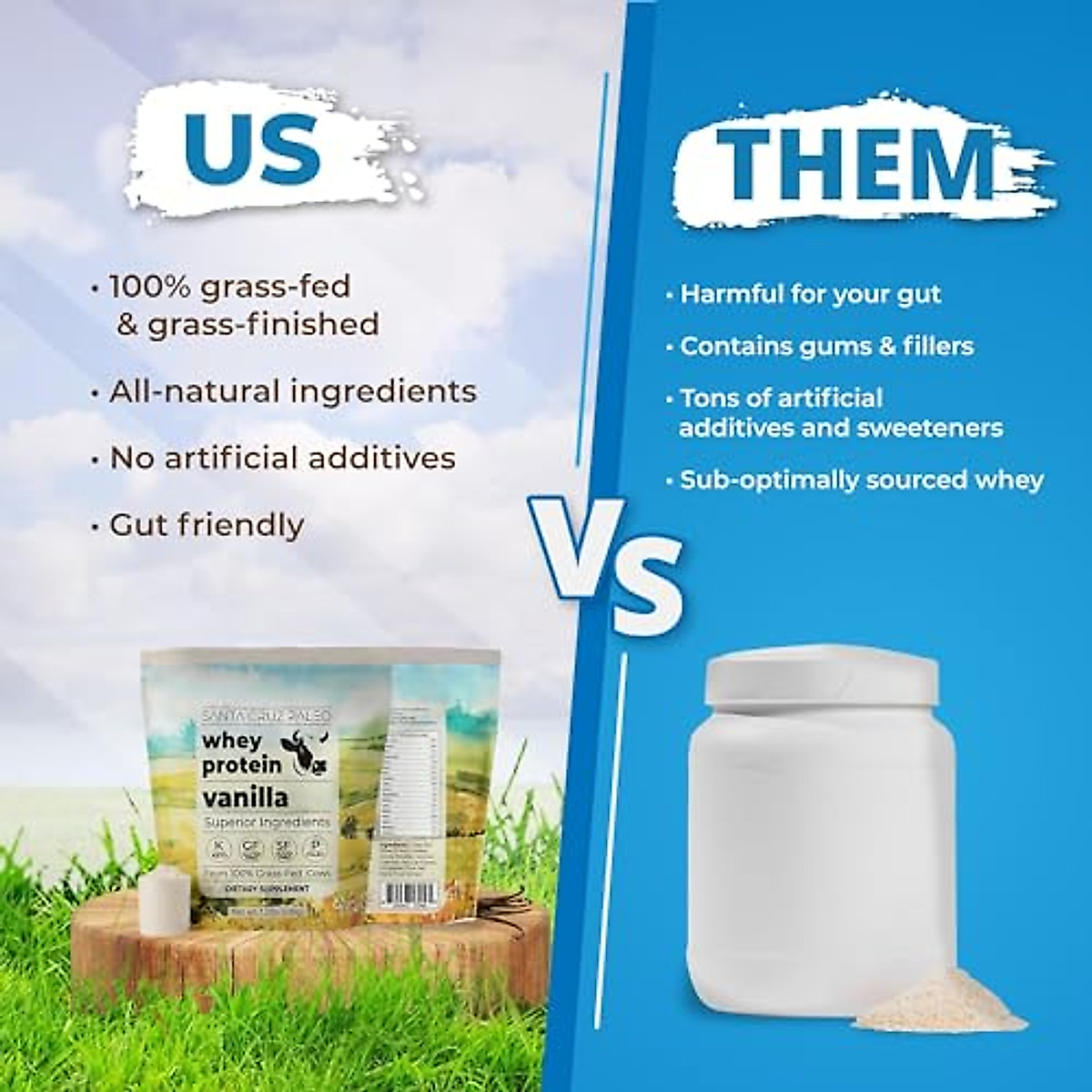 Santa Cruz Paleo Whey Protein Powder, Vanilla, 20g Grass Fed Whey Protein Isolate Per Serving, Gluten Free, Keto, Sugar Free, Paleo, Amino Acids Post Workout Muscle Support, 20 Servings, 1.2lb Bag