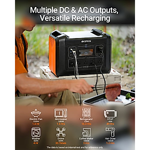 OUPES 2400W Solar Generator with 2pc 240W Panels Included, Portable LiFePO4 Power Station w/ 5 2400W AC Outlets for Outdoors Camping RV High-Power Appliances Emergency