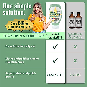 Granite CPR Cleaner & Polish Can Be Used Daily On Granite, Marble, Quartz & Corian. Leaves A Gorgeous Streak-Free Shine & Silky Smooth Finish. Cleans & Polishes All Stone Countertops In One Easy Step.