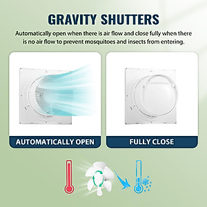 Mxmoonfree Solar Powered Exhaust Fan Kit, 20W Solar Panel + 8'' High-Airflow Shutter Exhaust Fan, Ventilation Solution for Greenhouse, Sheds, Chicken Coops, Pet Houses, RVs, Garages, Attics