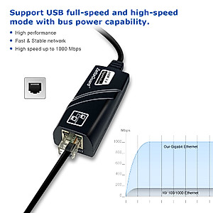 (Upgraded) Zettaguard USB 3.0 and 2.0 to Ethernet 10/100/1000 Fast LAN Wired Network USB Ethernet Adapter for MacBook, Chromebook, Windows 10 and compatible with Nintendo Switch.