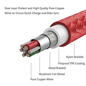 JianHan Reversible Micro USB Cable,[3-Pack] Braided Micro USB Charging Cable for Samsung Galaxy S7 S6 J7 Edge,Note 5,LG G3 G4,Kindle,PS4,Motorola,Android (1.5ft /3.3ft /6.6ft Red)