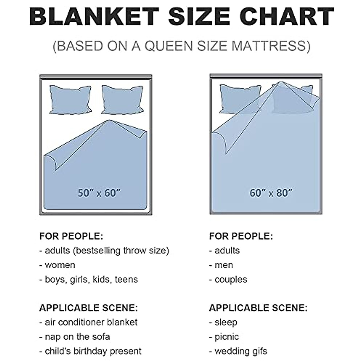 Mom Blanket Gifts for Mom from Daughter Son, Presents for Mom Mothers Day Birthday Gifts for Mom Soft Throw Blanket for Bed, Sofa, Couch (50"x60", Gift 2)