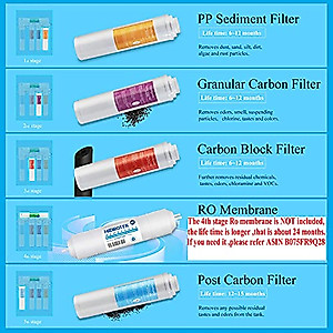 Geekpure Replacement Pre-Filters Set Twsit Quick Change Filters for RO-TW Series Reverse Osmosis System