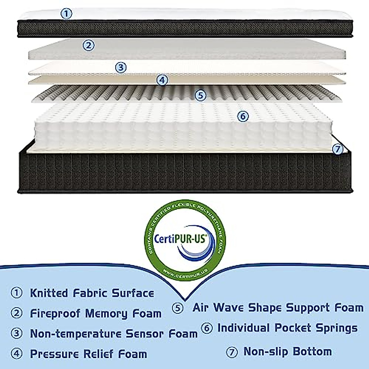 Ladinimo Queen Mattress, Hybrid Mattress with High Density Foam & Motion Isolation with Individually Wrapped Pocket Coils Medium Firm Mattresses,Queen Size Mattresses 80 * 60 * 10 inches