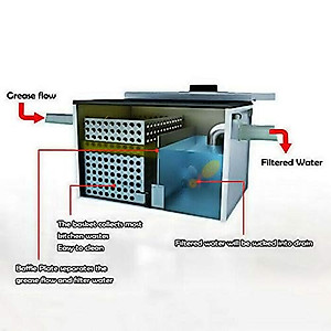 Stainless Steel Grease Trap Interceptor, Upthehill Kitchen Wastewater Oil-water Interceptor Grease Trap Interceptor with Removable Fine Mesh Filter High-efficient Oil-water Separation Interceptor