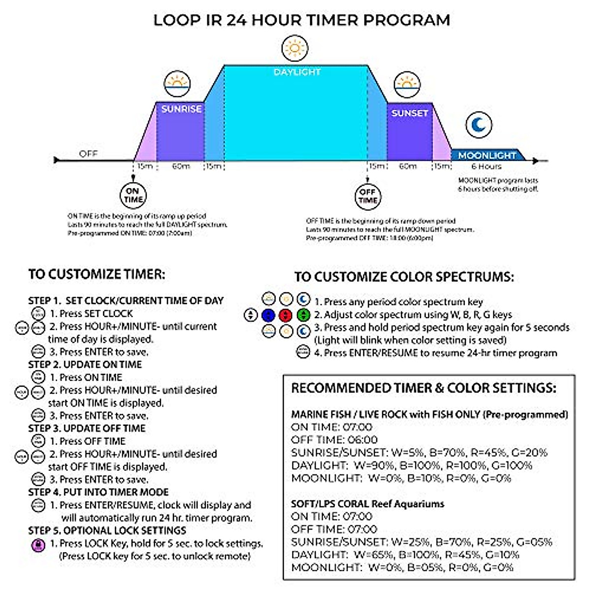 Current USA Orbit Marine LED Light, 24"-36" | With LOOP IR Controller for Wireless Lighting & Wave Pump Control (4101)