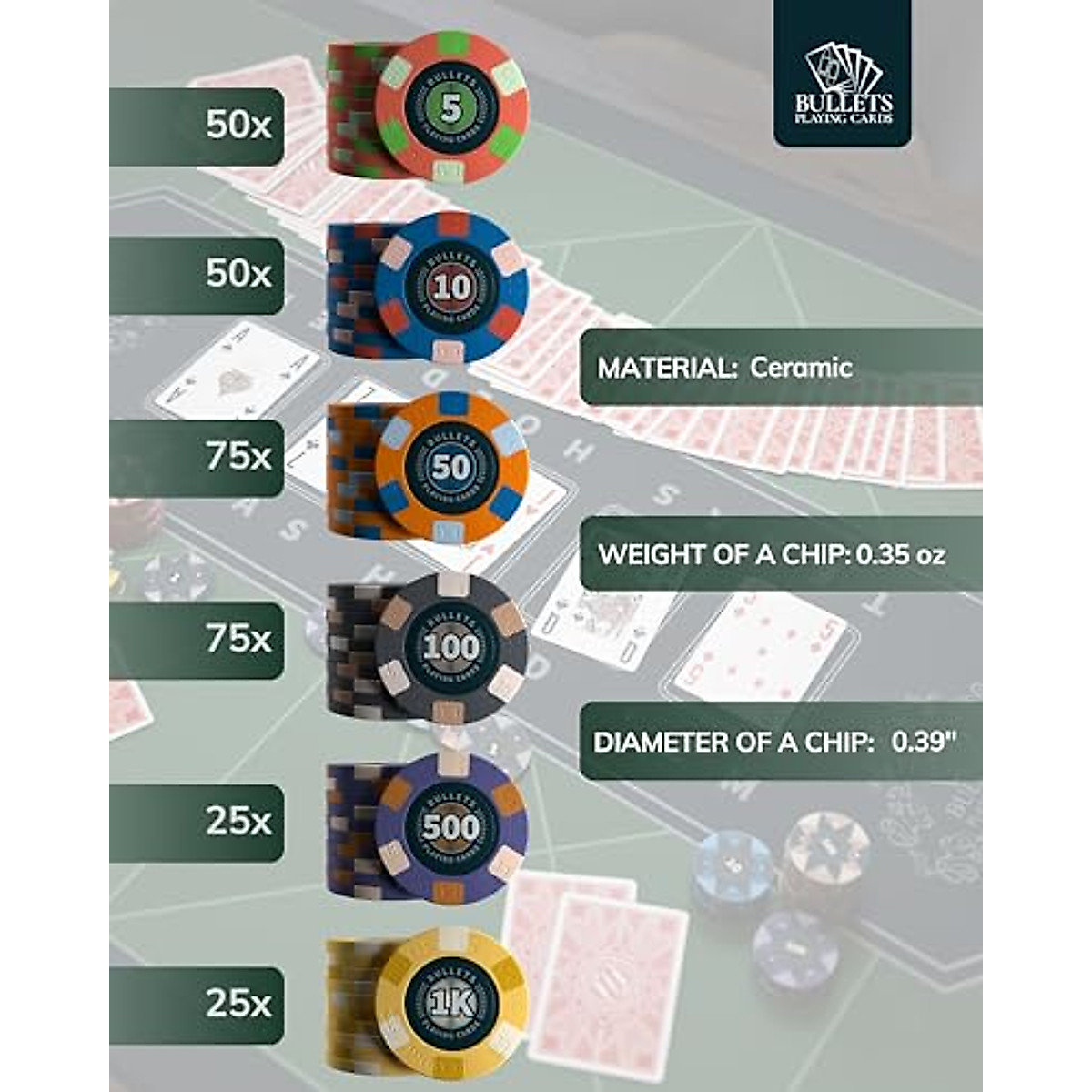 Bullets Playing Cards Poker Sets with Case - Versatile Denominations for Poker, Blackjack, & Casino Games - Durable & Complete Set - Poker Case with 300 Ceramic Poker Chips 'Richie' with Values