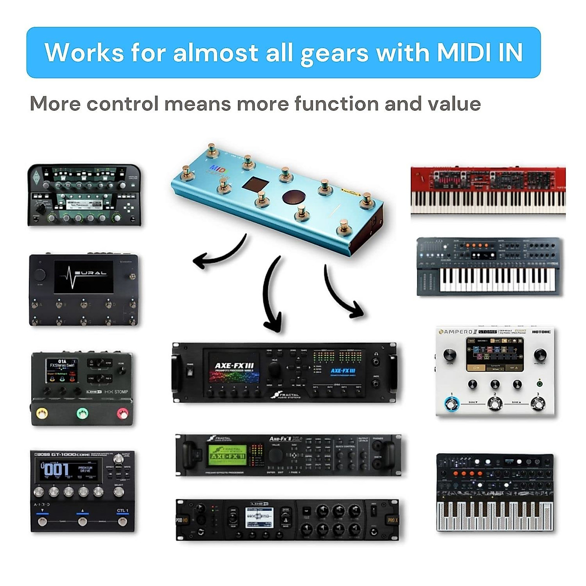 Paint Audio MIDI Captain Foot Controller Multi-Effects Keyboards Synthesizer USB-MIDI musical software Bias with Time Engine Function Support all PC/CC/Note commander 10 Foot Switches (Blue)
